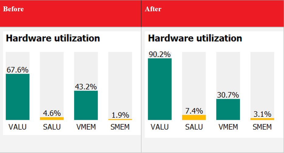 【技术精讲】来自于AMD GPUOpen的UE5性能指南 - 知乎