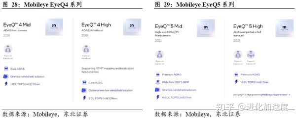 Mobileye、英伟达、地平线等智驾芯片及域控制器产业格局解析 - 知乎