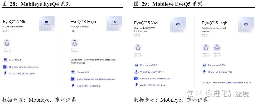 Mobileye、英伟达、地平线等智驾芯片及域控制器产业格局解析 - 知乎