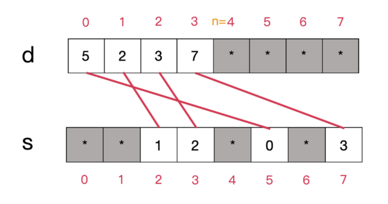 一场关于ECS的问答 - 知乎