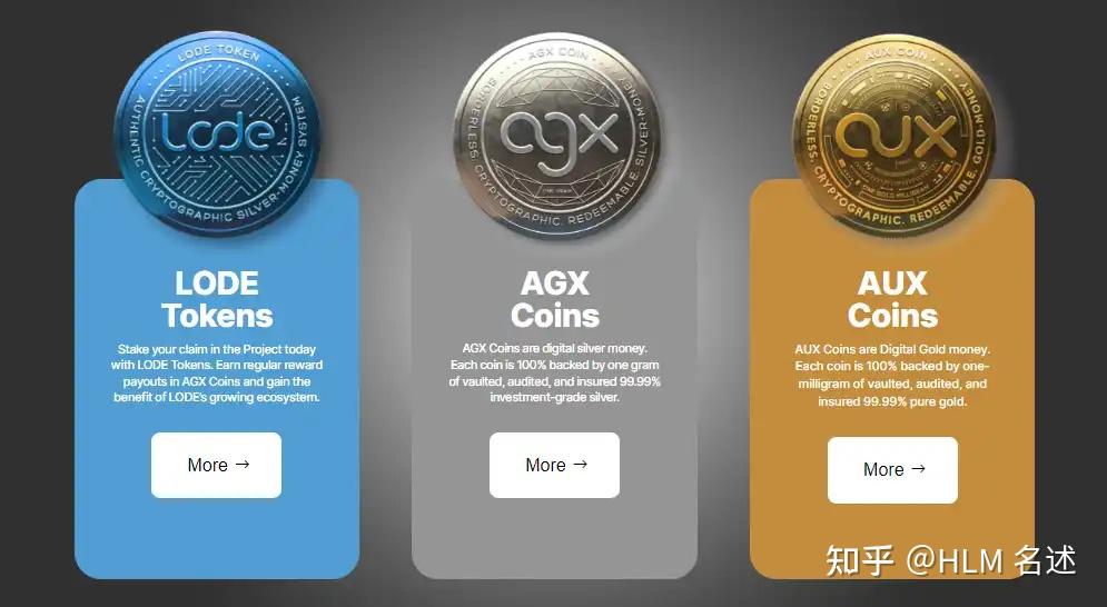 赛道进展：一文了解14个类别50个RWA项目 - 知乎