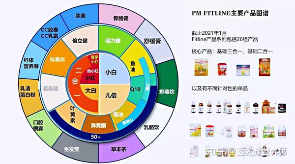 德国PM是什么？ - 知乎