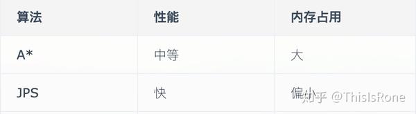 Jump Point Search(JPS)算法总结与实现（附Demo) - 知乎