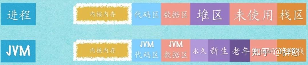JVM 与 Linux 的内存关系详解 - 知乎