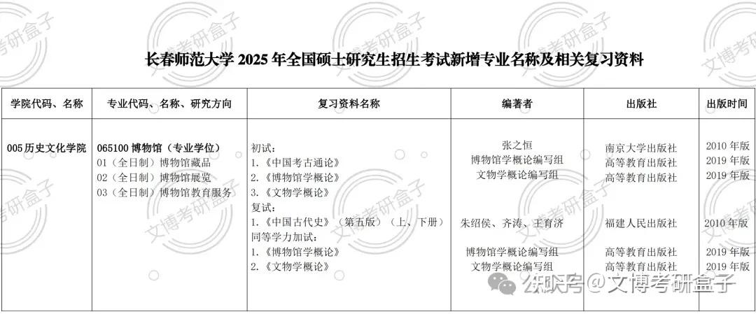 今年博物馆专业首次招生的9所大学，考试难度低，有机会捡漏！ - 知乎