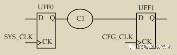 STA学习记录-时钟定义 - 知乎