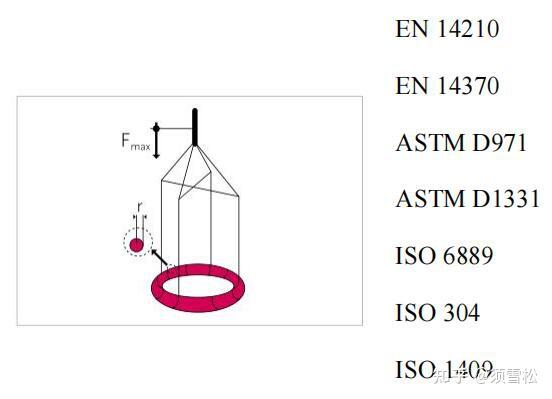Lauda TD4 粘附力测量仪 - 知乎