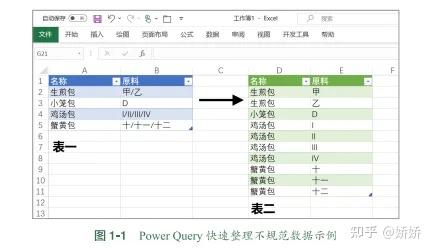 Excel插件Power Query制作表格省时省力，经典使用教程 - 知乎