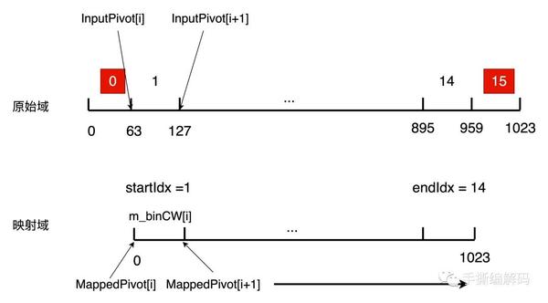 H.266环路滤波之LMCS亮度映射和色度缩放 - 知乎