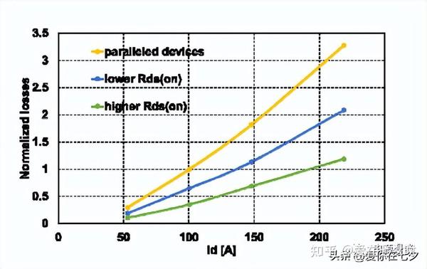 关于碳化硅MOSFET驱动电路的详细分析； - 知乎