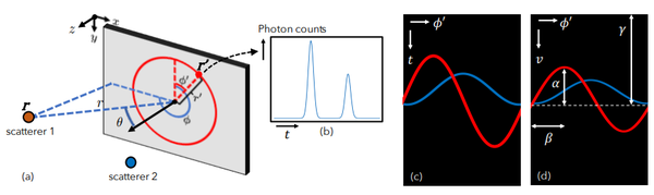 非视域成像论文阅读 || Efficient NLOS Imaging from Transient Sinograms - 知乎