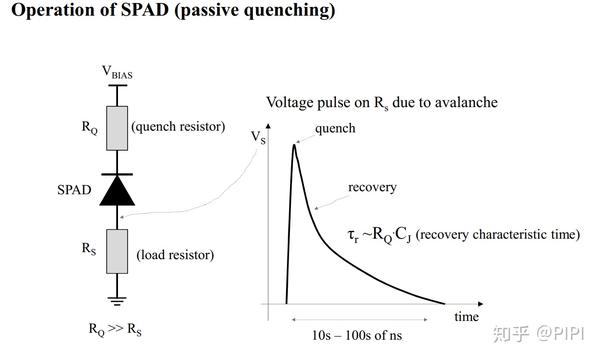 SiPM与SPAD基本原理 - 知乎