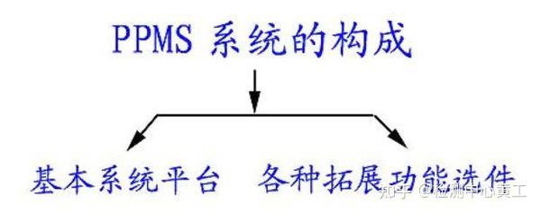 做材料，你不容错过的一款强大设备——PPMS (综合物性测量系统) - 知乎