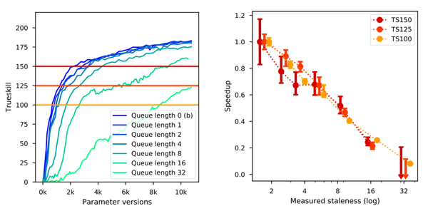 Off-Policy 版本的 PPO 算法，训练效率可不会 off - 知乎