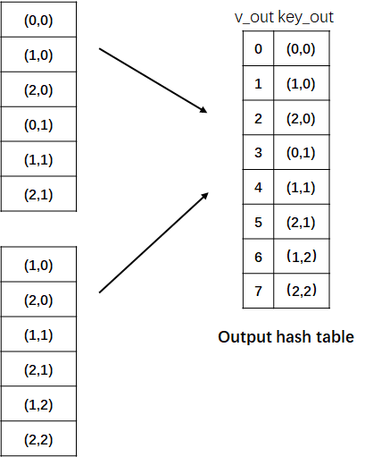 通俗易懂的解释Sparse Convolution过程 - 知乎