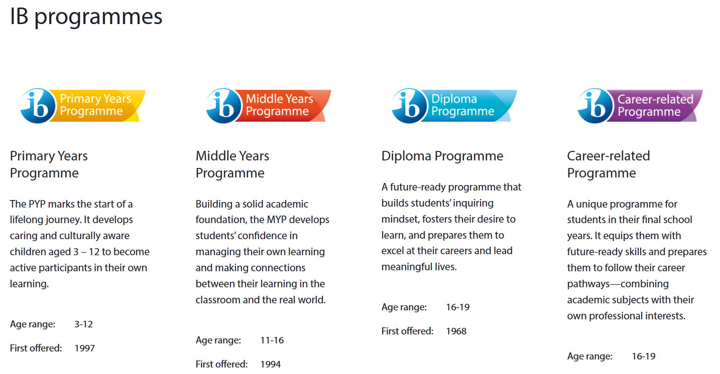 IB课程体系详细介绍，你的孩子适合读IB课程吗？ - 知乎