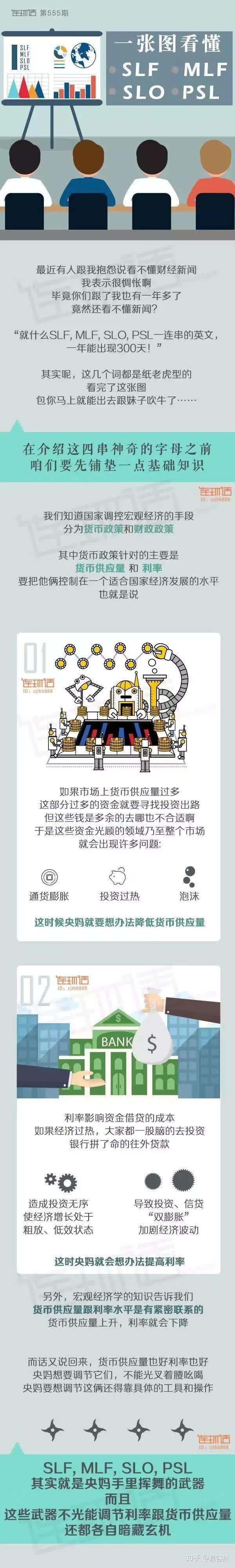 经济名词解释—SLF MLF TMLF - 知乎