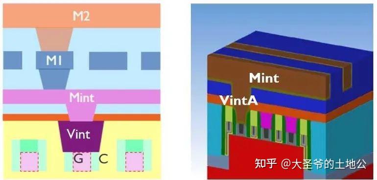 关于FEOL、BEOL和MOL的创新方案及通往1nm技术节点的可能途径（转载于旺材芯片） - 知乎