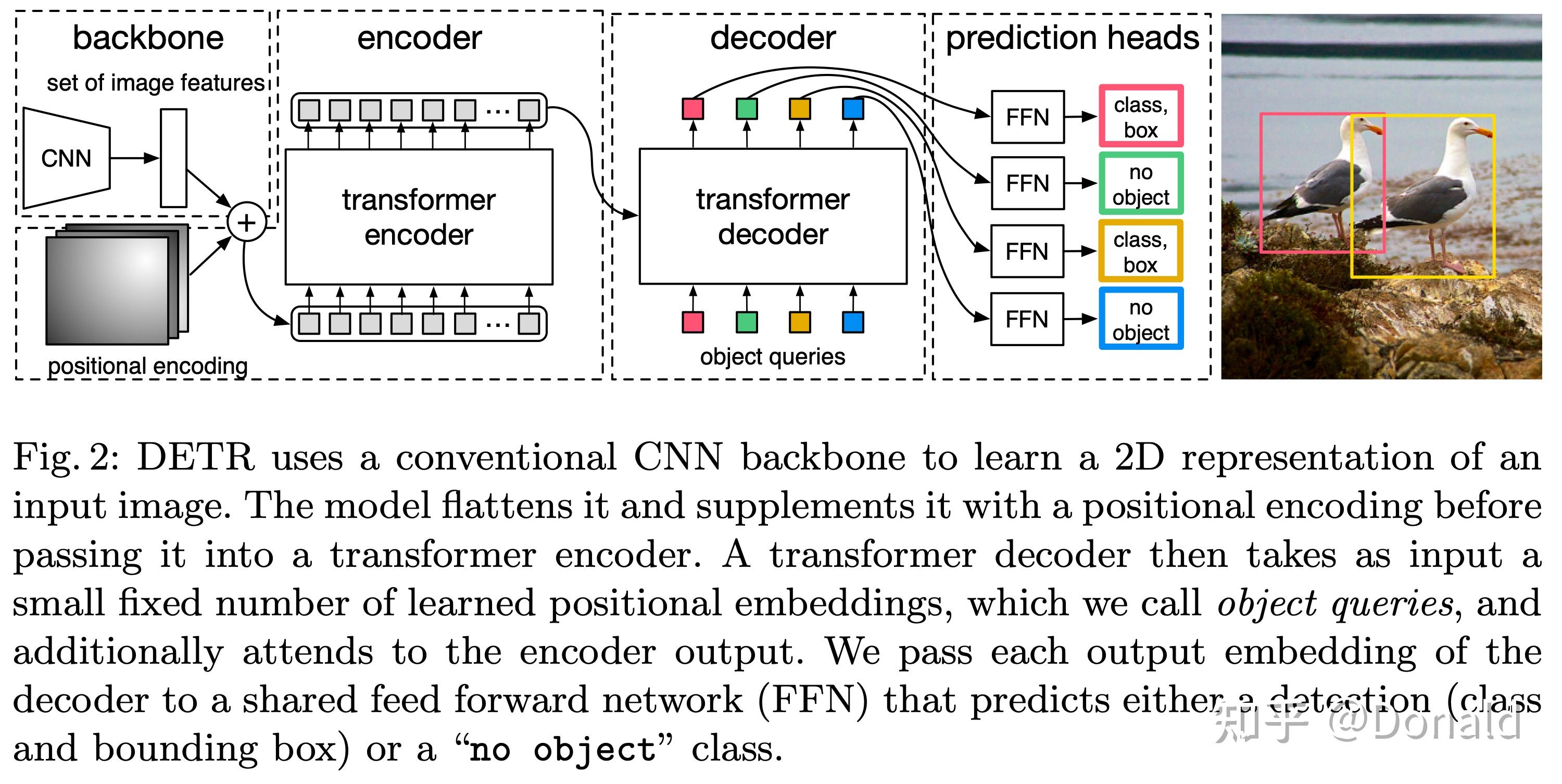 Object Detection - Transformer Series - 知乎