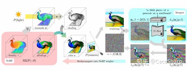 AIGC-3D公开数据集整理 - 知乎