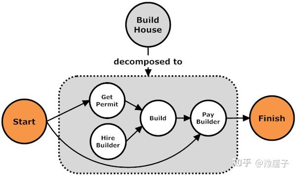 StarPlanner 关于GOAP的设计_翻译 - 知乎