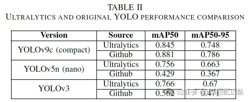 哪款YOLO最适合你？精度、速度谁最优？首次全面评估YOLO家族和新成员YOLO11！ - 知乎