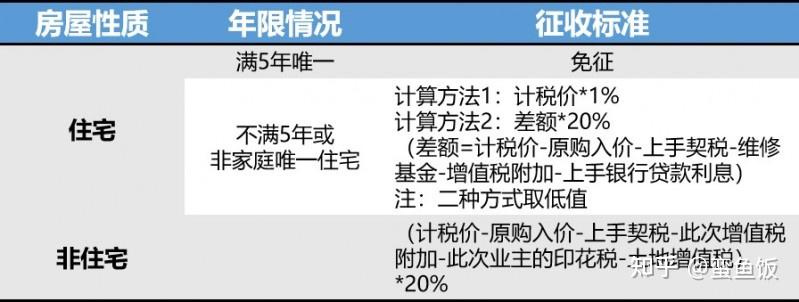 【贝壳苏州科普】 一套房子到底要交多少税? 知乎