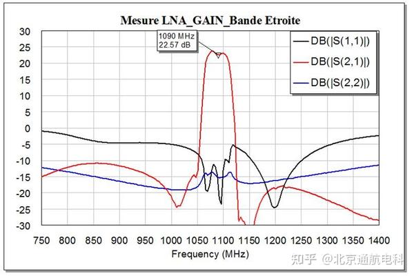 ADS-B接收机Radarcape - 知乎