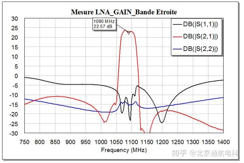 ADS-B接收机Radarcape - 知乎