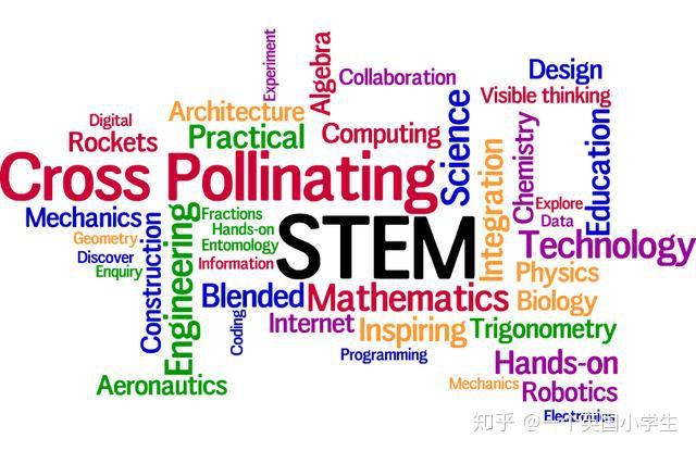 STEM、STEAM到STEM+的概念演化和发展过程 - 知乎