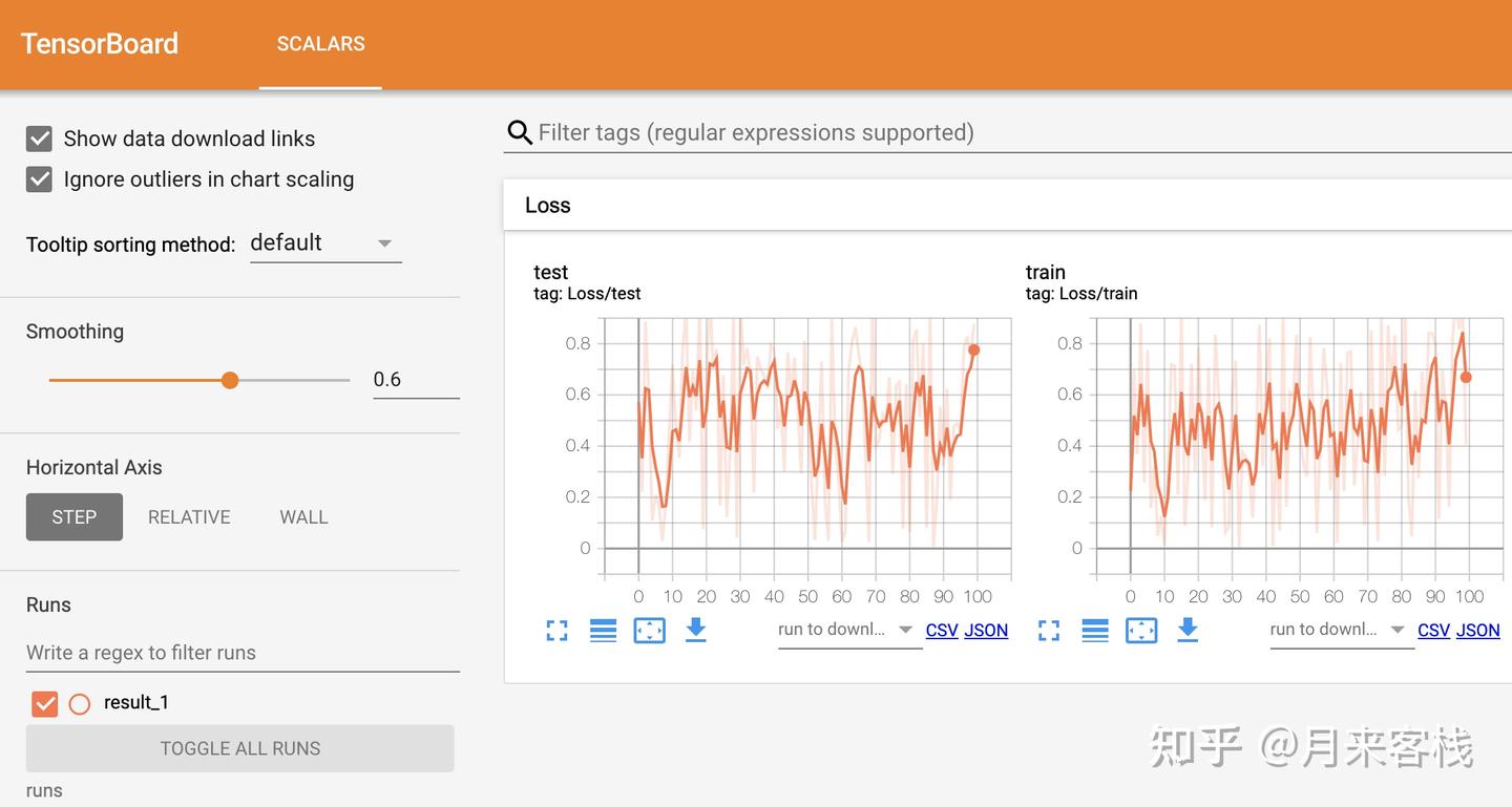 详解Tensorboard在PyTorch中的使用 - 知乎