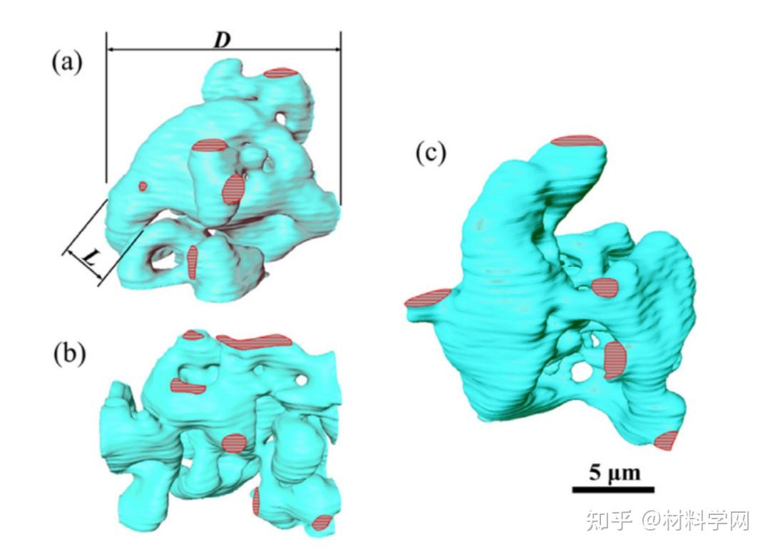 中科院金属所《Acta Materialia》：重大突破！大幅增强多孔金属拉伸延展性！ - 知乎