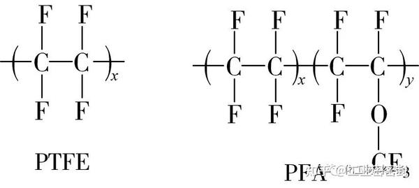 FKM和FFKM结构对密封温度的影响差别有多大 - 知乎