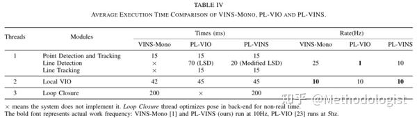 PL-VINS: Real-Time Monocular Visual-Inertial SLAM with Point and Line - 知乎