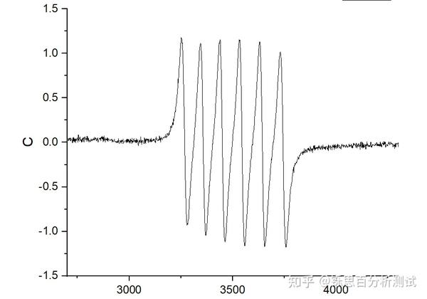 原位（变温）-EPR - 知乎