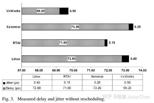 Linux Real-time 介绍 - 知乎
