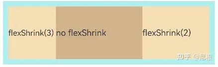 鸿蒙HarmonyOS ArkUI 页面布局(弹性布局 (Flex)） - 知乎