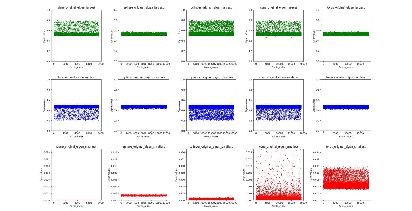 零： python matplotlib 画图进阶（含完整代码） - 知乎
