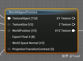 Triplanar: Unity和Unreal的使用 - 知乎