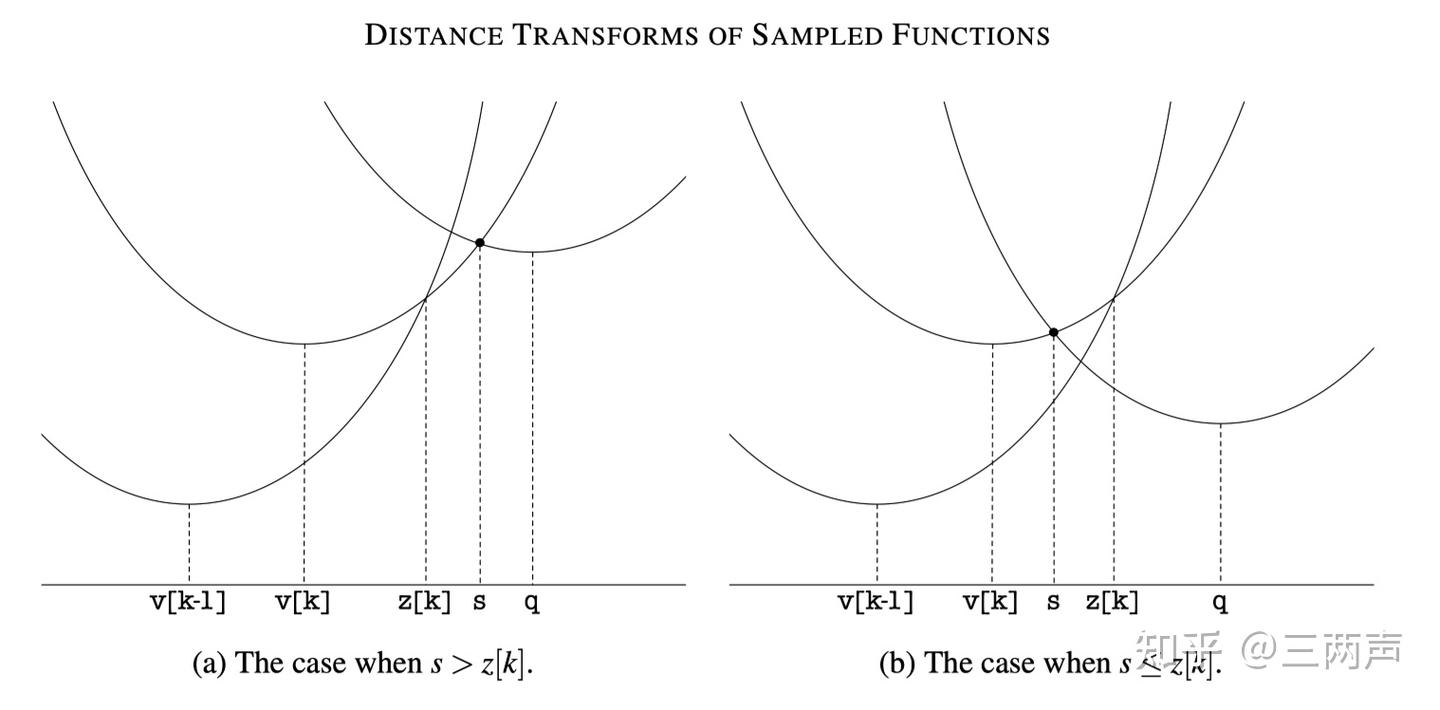 从Occupany Grid Map构造ESDF的两种方法对比——FIESTA与Fast Planner - 知乎