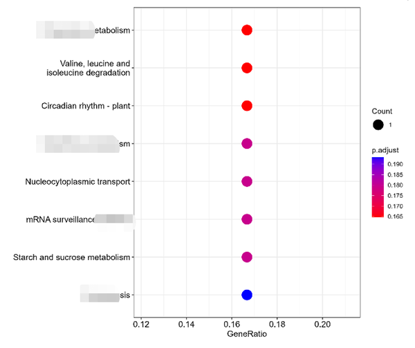 RNA-seq转录组数据分析丨一套完整的案例流程 - 知乎