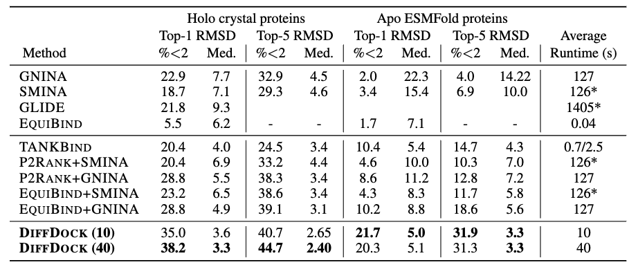 [47] DiffDock:用扩散模型解决分子对接任务 - 知乎