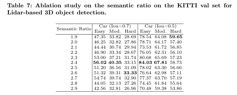 【2024年7月19日】 论文 - 知乎