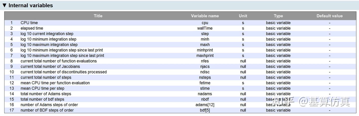 一文搞懂AMEsim中的变量的分类与作用 - 知乎