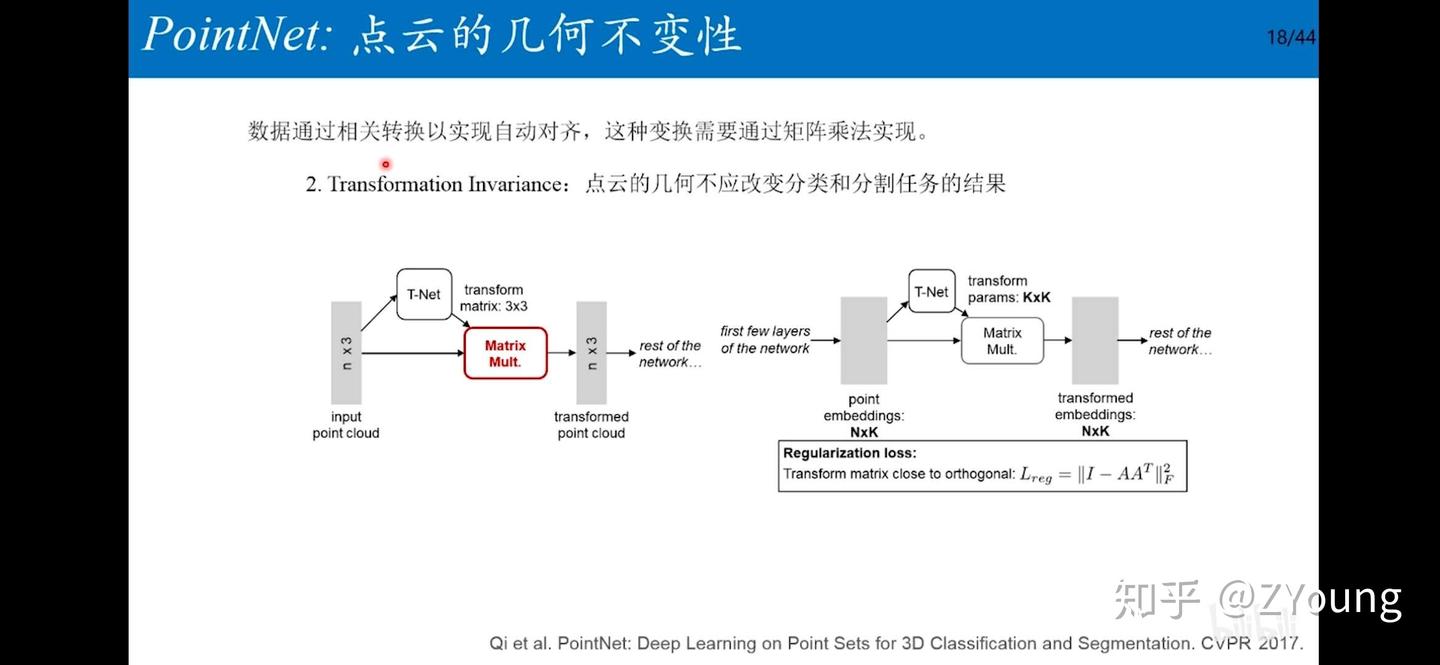 PointNet／PointNet++网络结构详解，源码分析 - 知乎