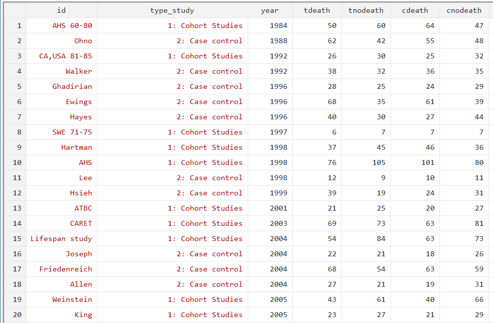 如果你是新手，我绝不建议你使用Stata16做meta分析 - 知乎