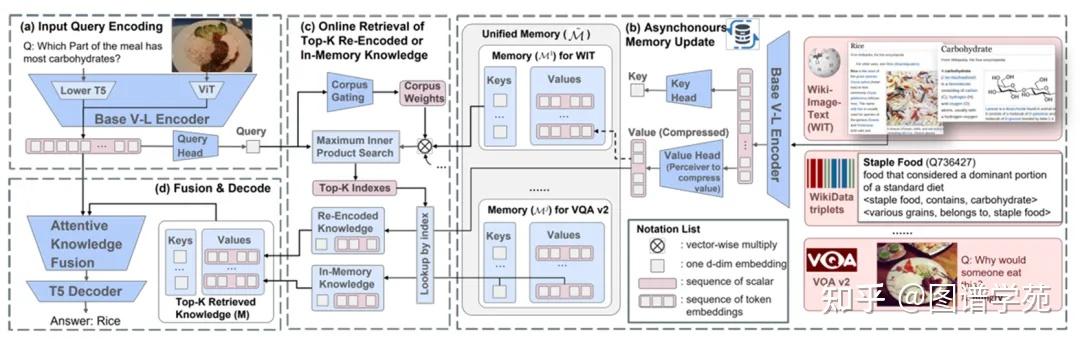 论文导读 | knowledge-based VQA - 知乎