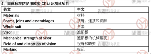 固体颗粒防护服CE认证- EN ISO 13982-1:2004/A1:2010 详解-PPE - 知乎