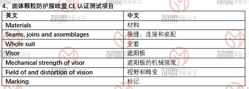 固体颗粒防护服CE认证- EN ISO 13982-1:2004/A1:2010 详解-PPE - 知乎