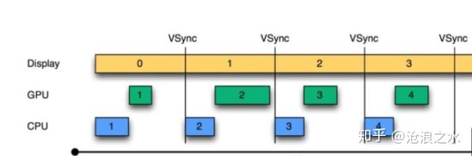 VSync与屏幕撕裂 - 知乎